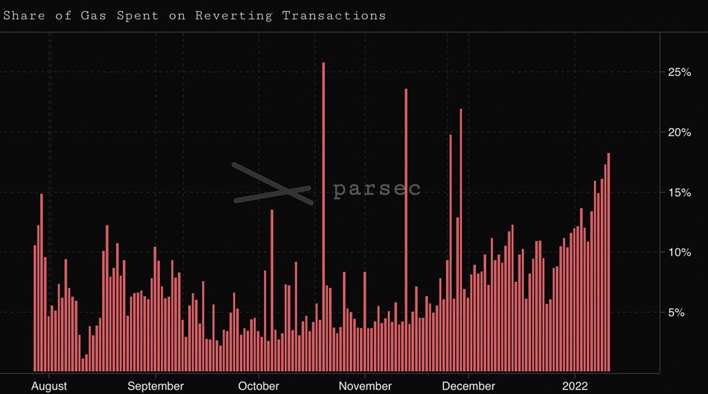 Quantifying Total Extracted MEV -- A List of Resources - Research - The ...