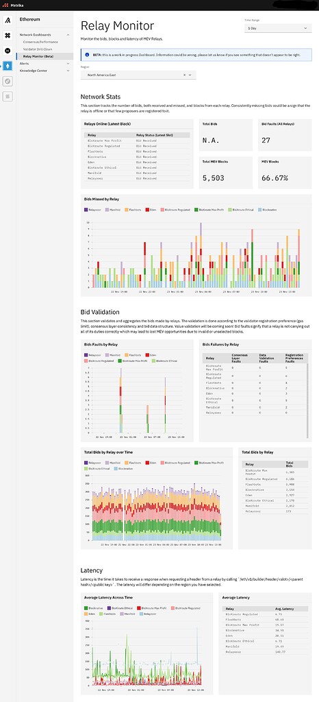 MEV Relay Monitor Dashboard - Relays - The Flashbots Collective MEV Relay Monitor Dashboard - Relays - The Flashbots Collective