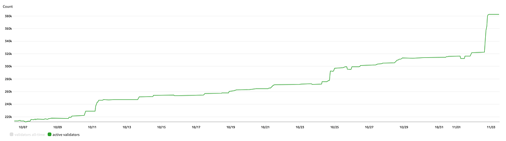 MEV-Boost Status Update - 2022-11-03 - Flashbots Status Updates - The ...