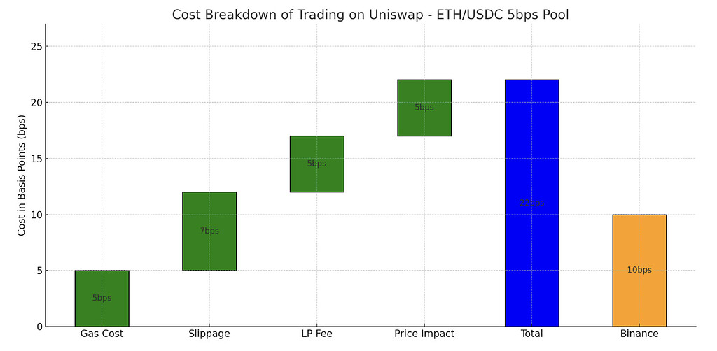 FRP-40: SUAVE’s Potential in DeFi: A focus on decentralized exchanges ...