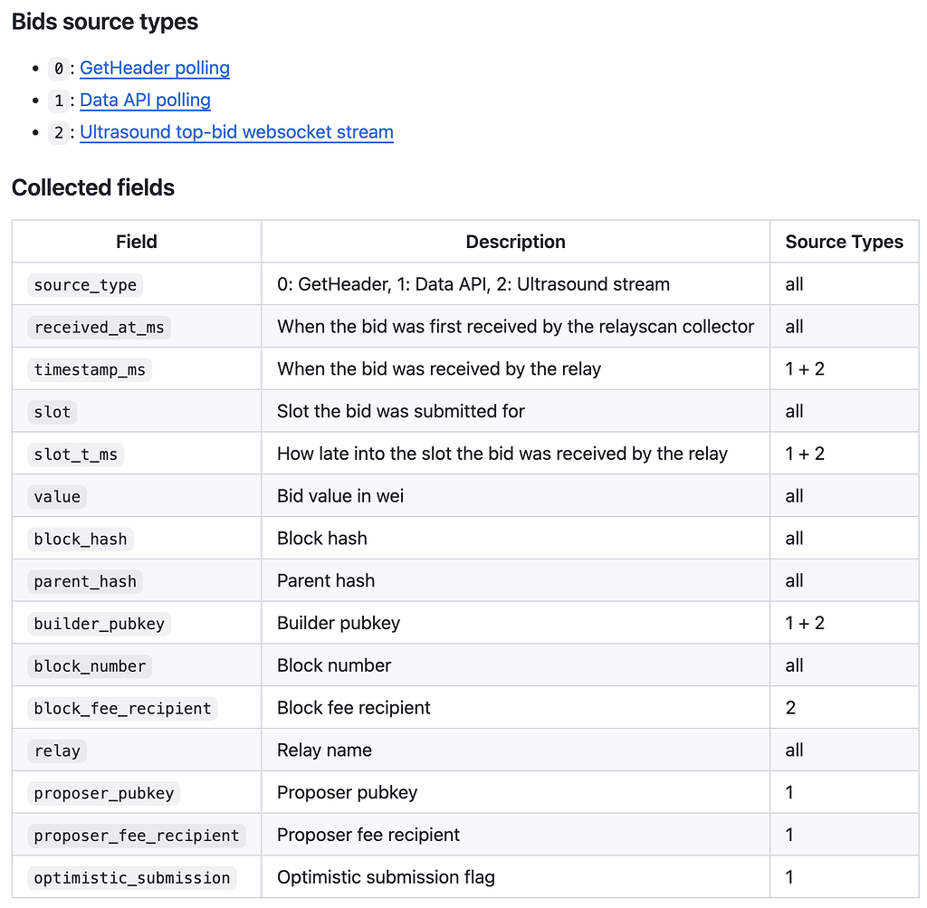 MEV-Boost Builder Bids Archive - Data - The Flashbots Collective